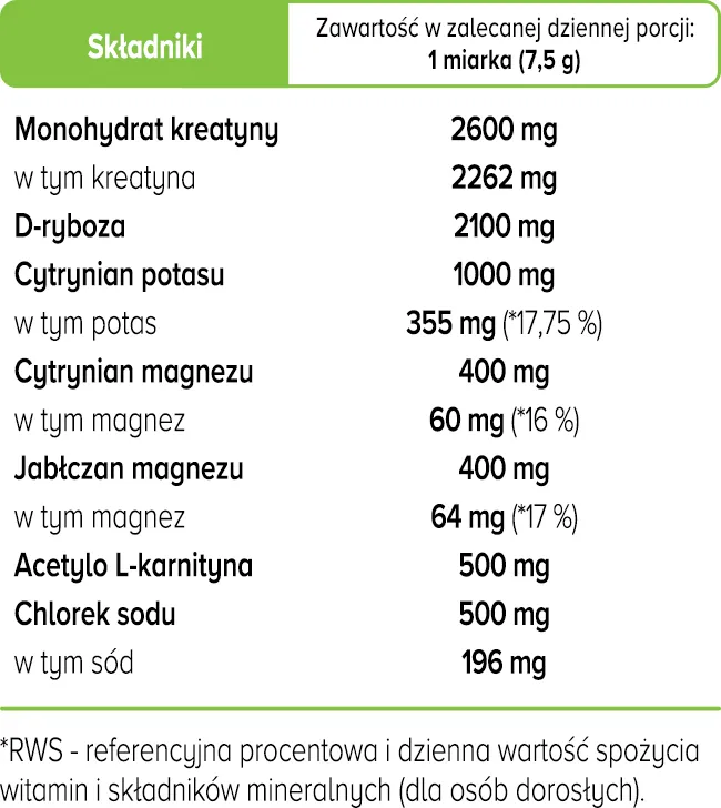 Elektrolity Vital Charge+ Biowen cytrynowe 250 g | Biotoro